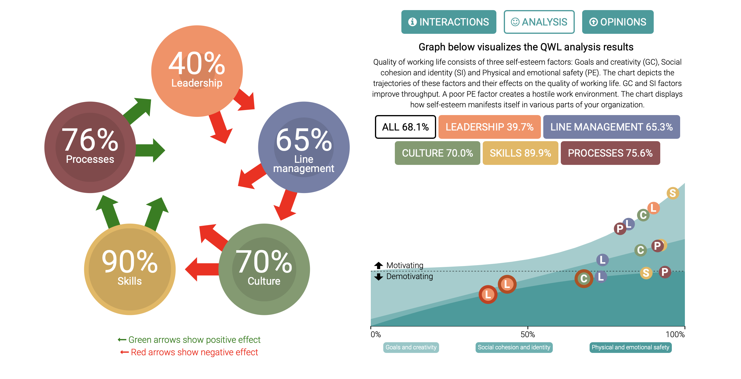What’s the purpose of QWL Pulse Surveys?