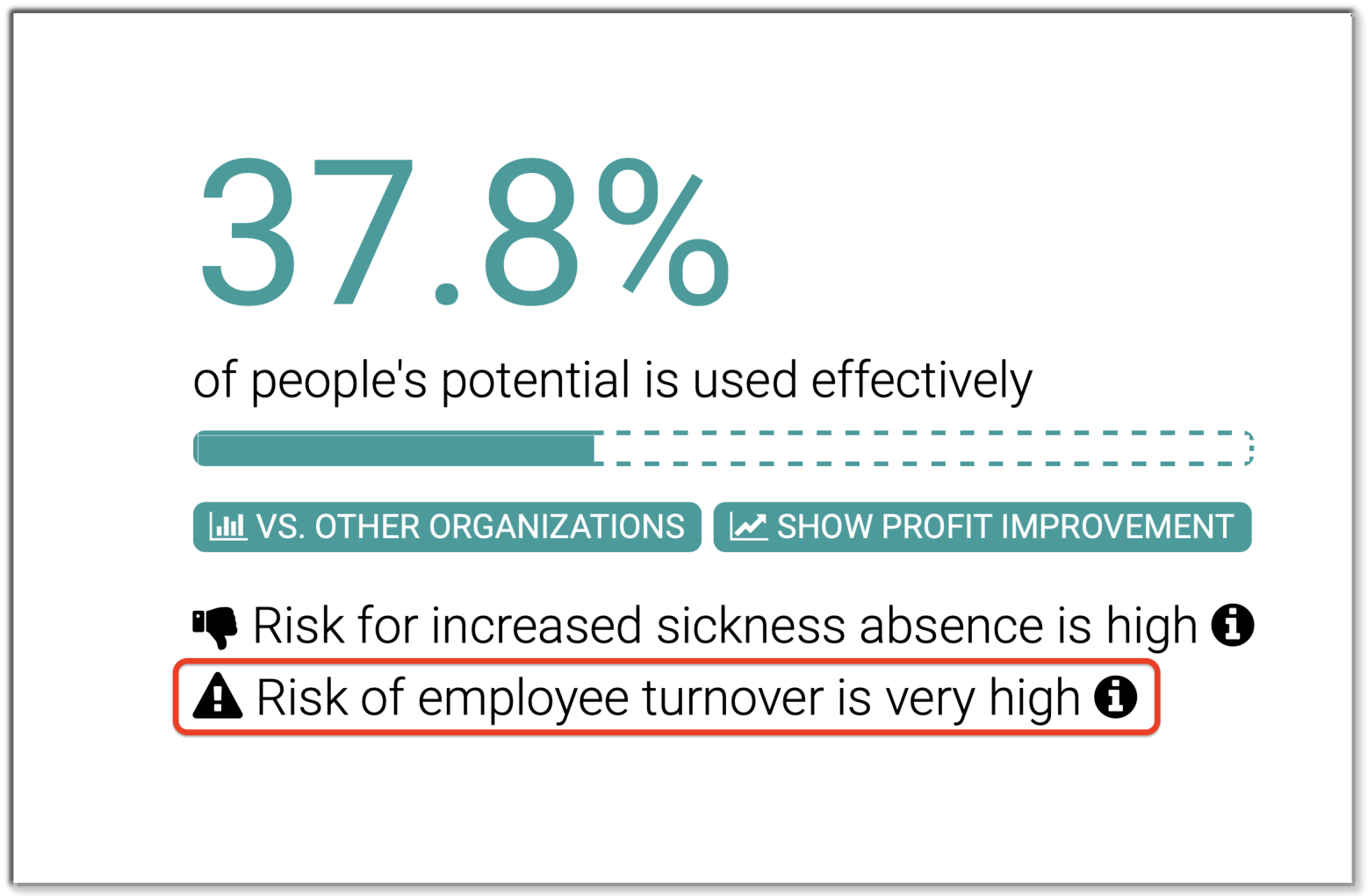Identify Employee Turnover Risk with QWL Surveys